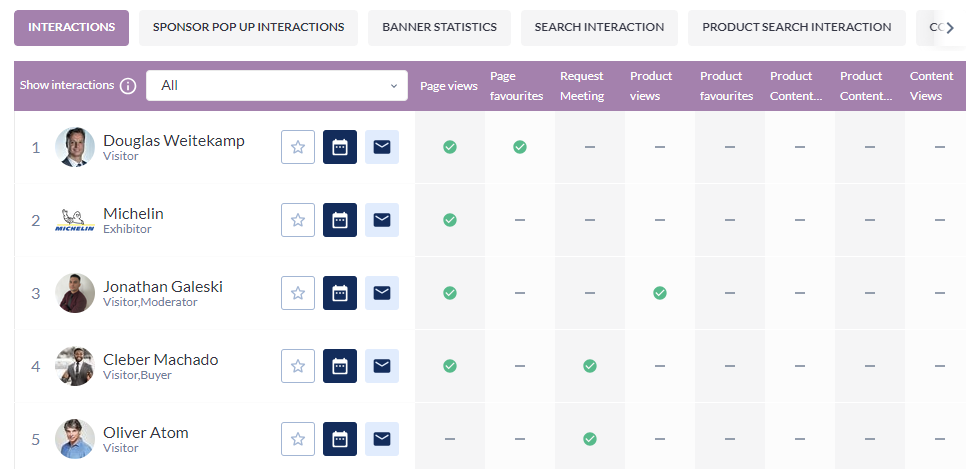 Exhibitor's Leads Dashboard